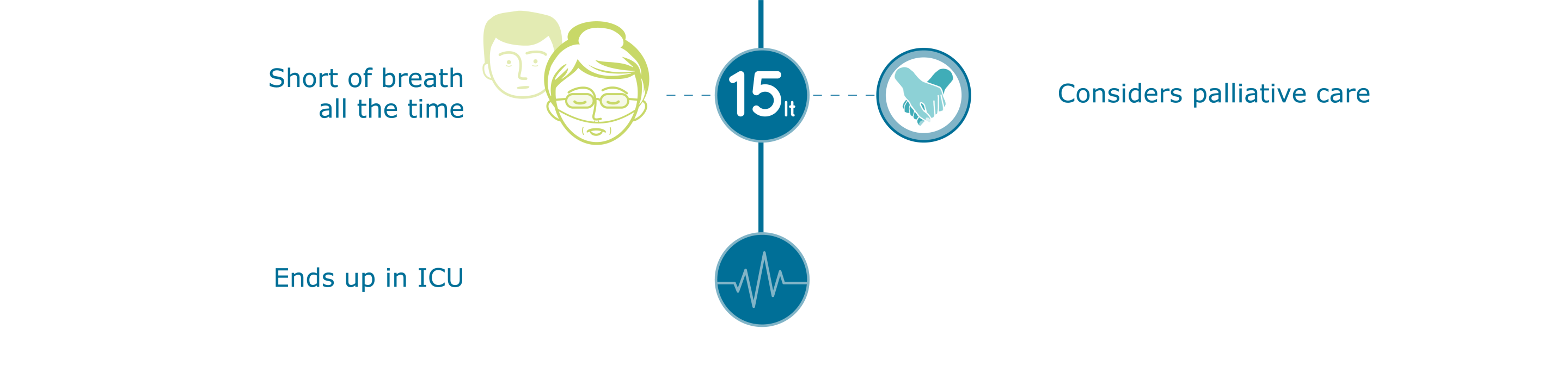 Palliative Care | ILD Collaborative